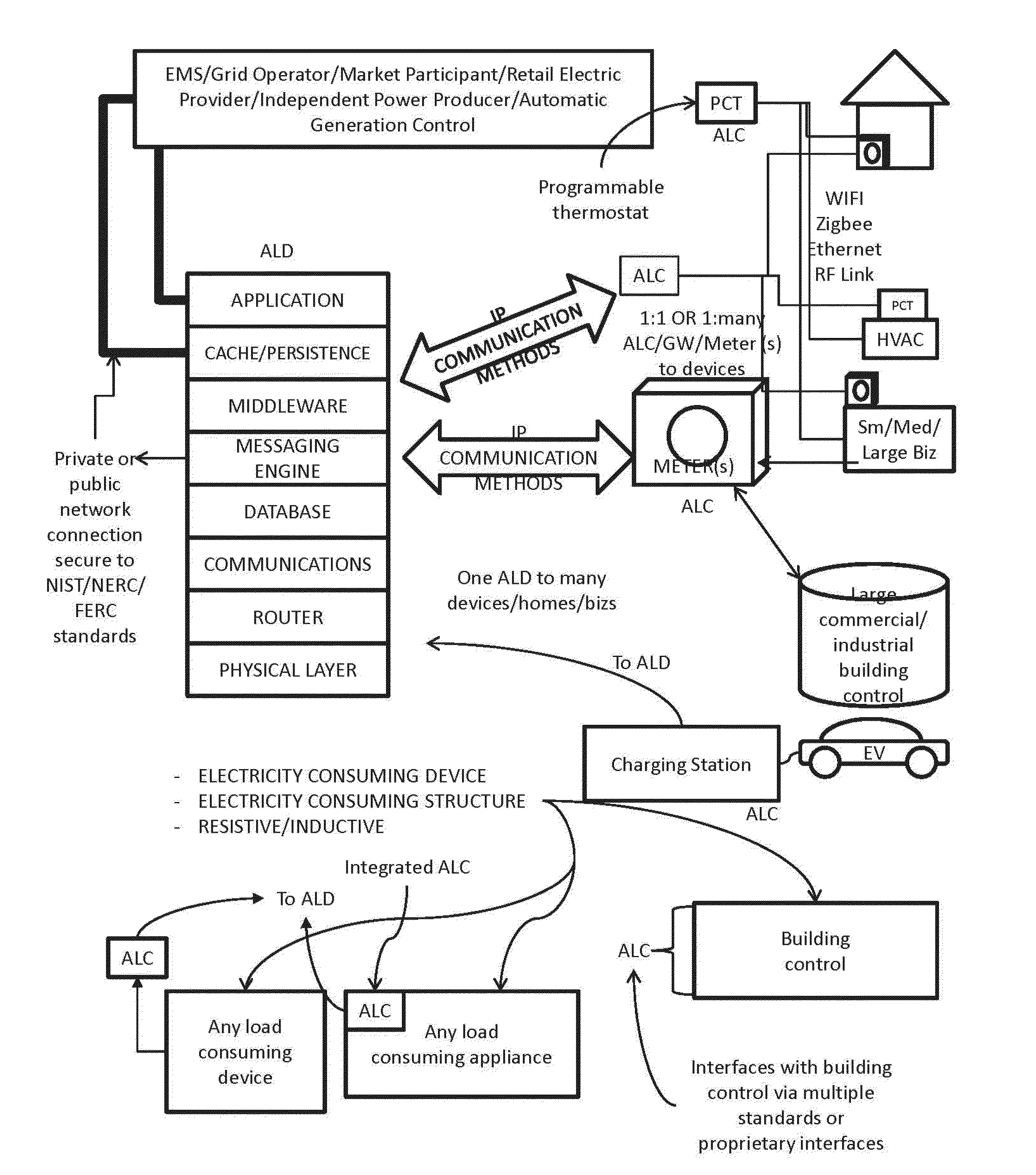 Method And Apparatus For Actively Managing Electric Power For An ...
