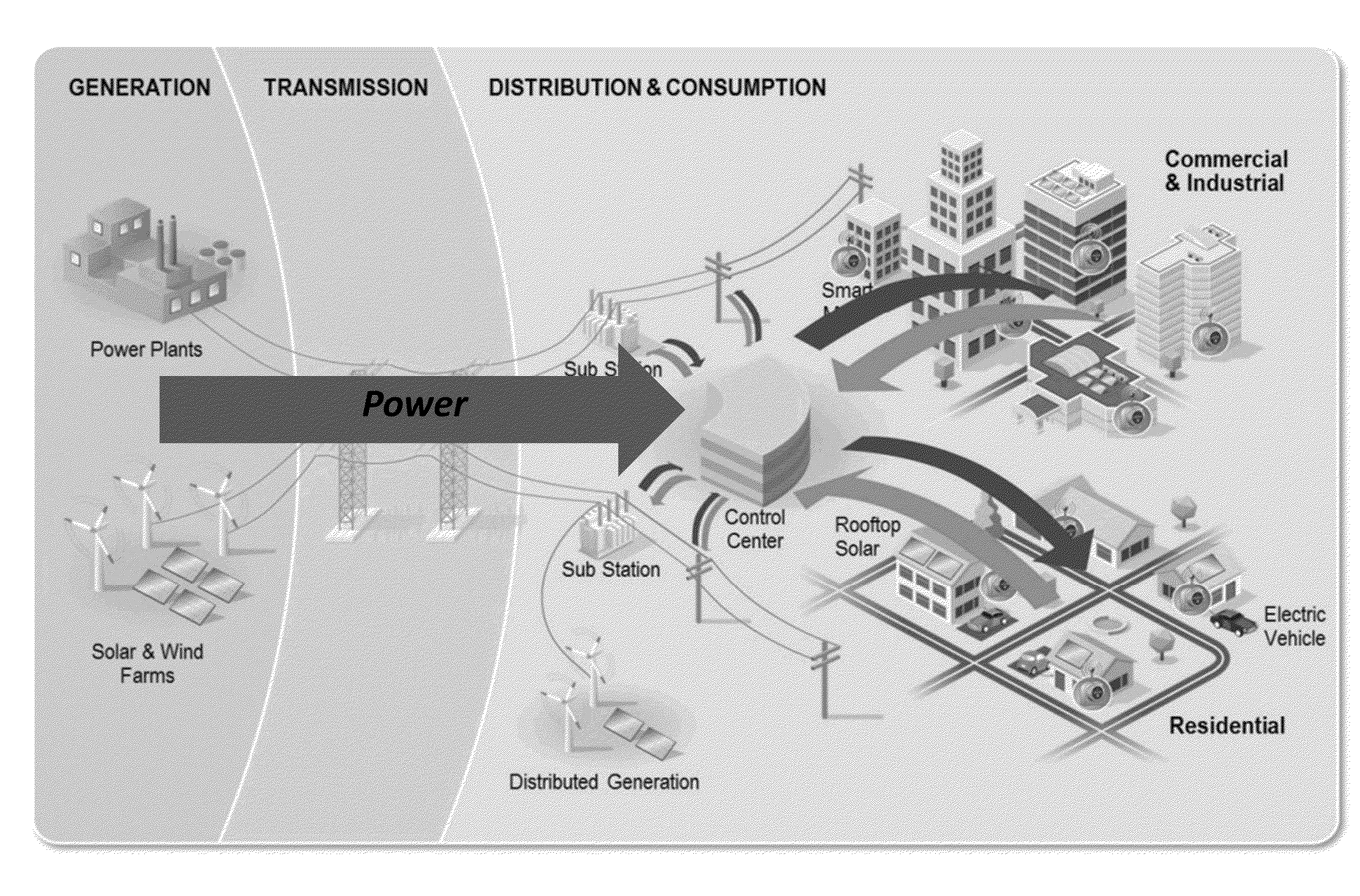 Systems And Methods For Advanced Energy Settlements, Network-Based ...